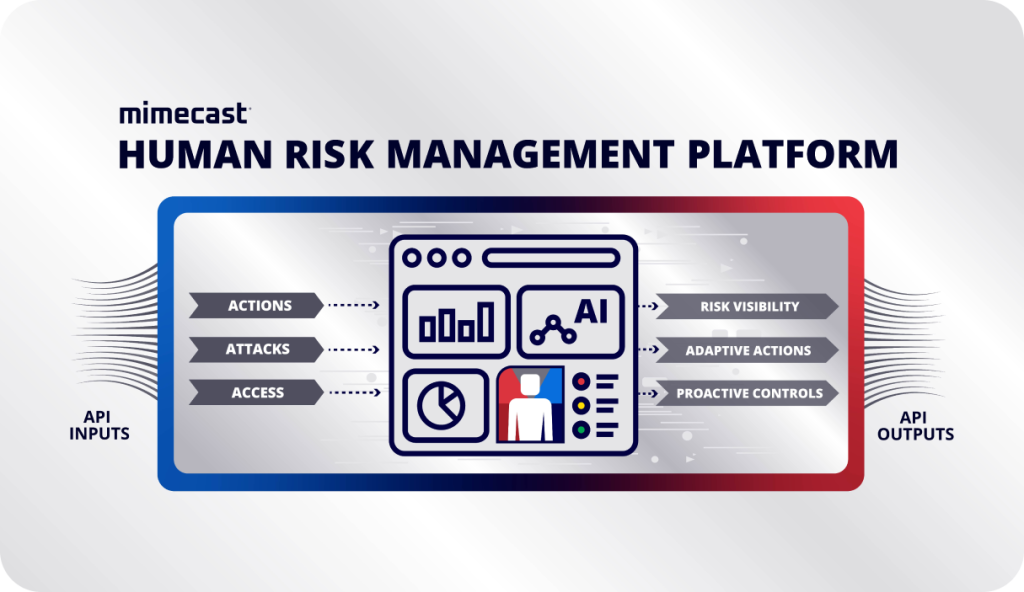 Mimecast Launches Innovative Human Risk Management Platform – Gardner ...